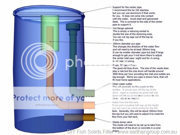 DIYfilter_zpsc0711970.jpg Photo by CecilBaird1 | Photobucket